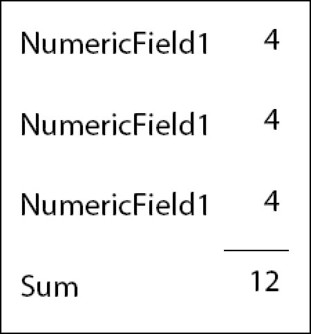 AEM forms * Calculating sums of fields
